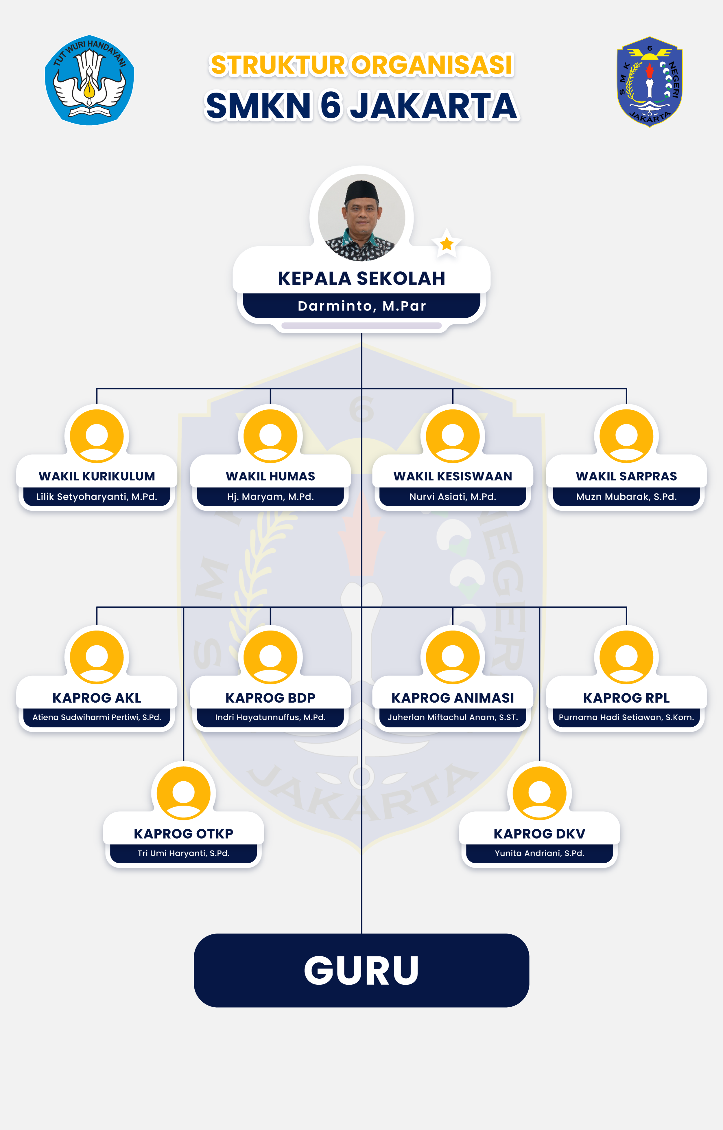 SMK Negeri 6 Jakarta